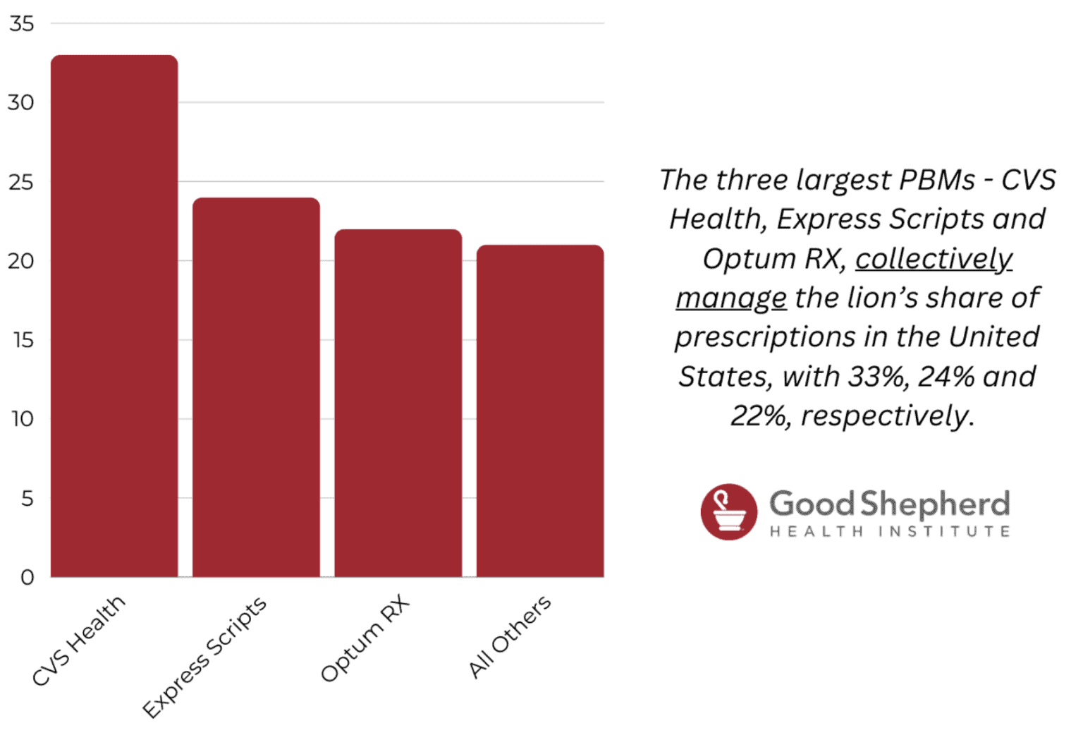 Top Pharmacy Trends to Watch in 2025 - Good Shepherd Health Institute